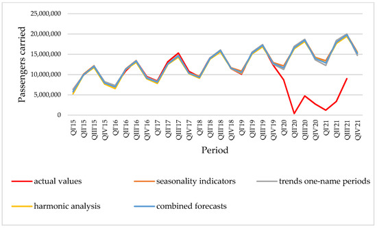 Sustainability | Special Issue : Economic and Social Consequences of ...