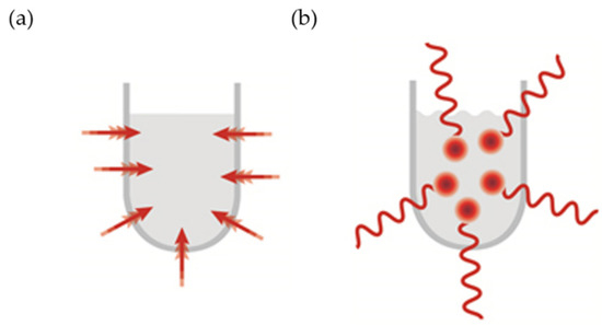Emerging Solvent Regeneration Technologies for CO2 Capture through ...