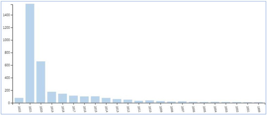 Sustaining Student Roles, Digital Literacy, Learning Achievements, and ...