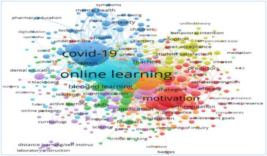 Sustainability | Free Full-Text | Sustaining Student Roles, Digital ...