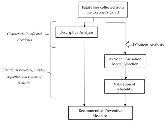 Characteristics and Causes of Construction Accidents in a Large-Scale ...