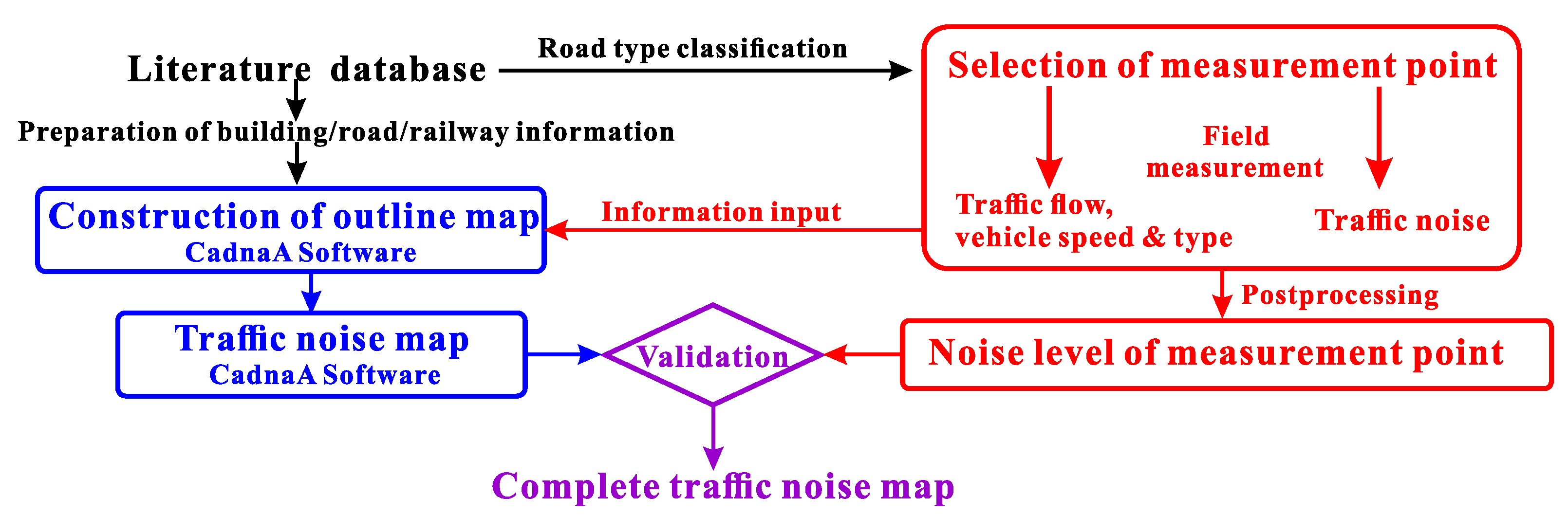 Sustainability | Free Full-Text | Urban Traffic Noise Mapping Using ...