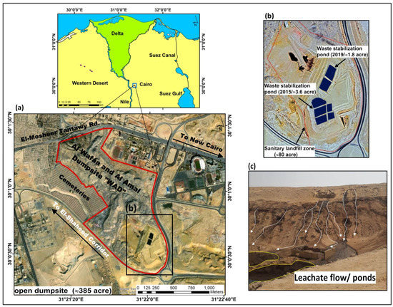 Qualitative and Quantitative Characterization of Municipal Waste in ...