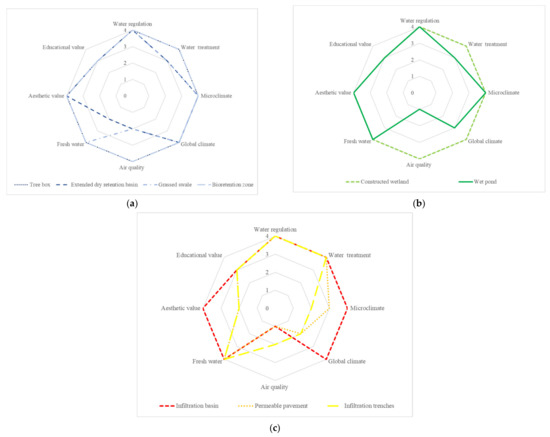 Sustainability | Free Full-Text | A SUDS Planning Decision Support Tool ...