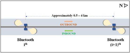 Evaluation of Bluetooth Detectors in Travel Time Estimation