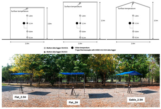 A Comparative Study of Cooling Performance and Thermal Comfort under ...