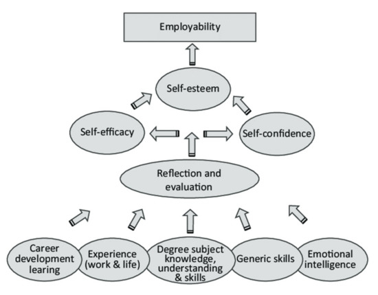 The Role of Self-Efficacy as a Mediating Variable in CareerEDGE ...