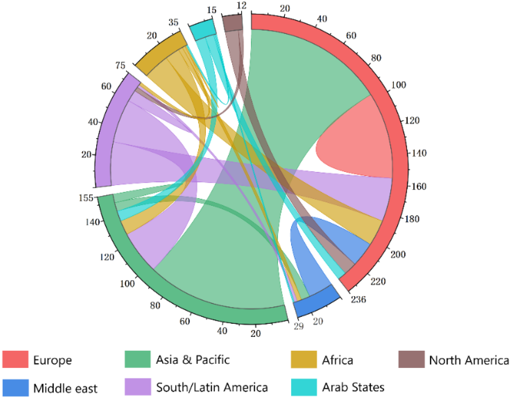 Predicting Possible New Links to Future Global Plastic Waste Trade Networks