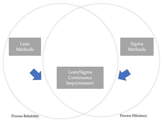 Exploration of Lean Management Methods Used in Shared Services Centers ...