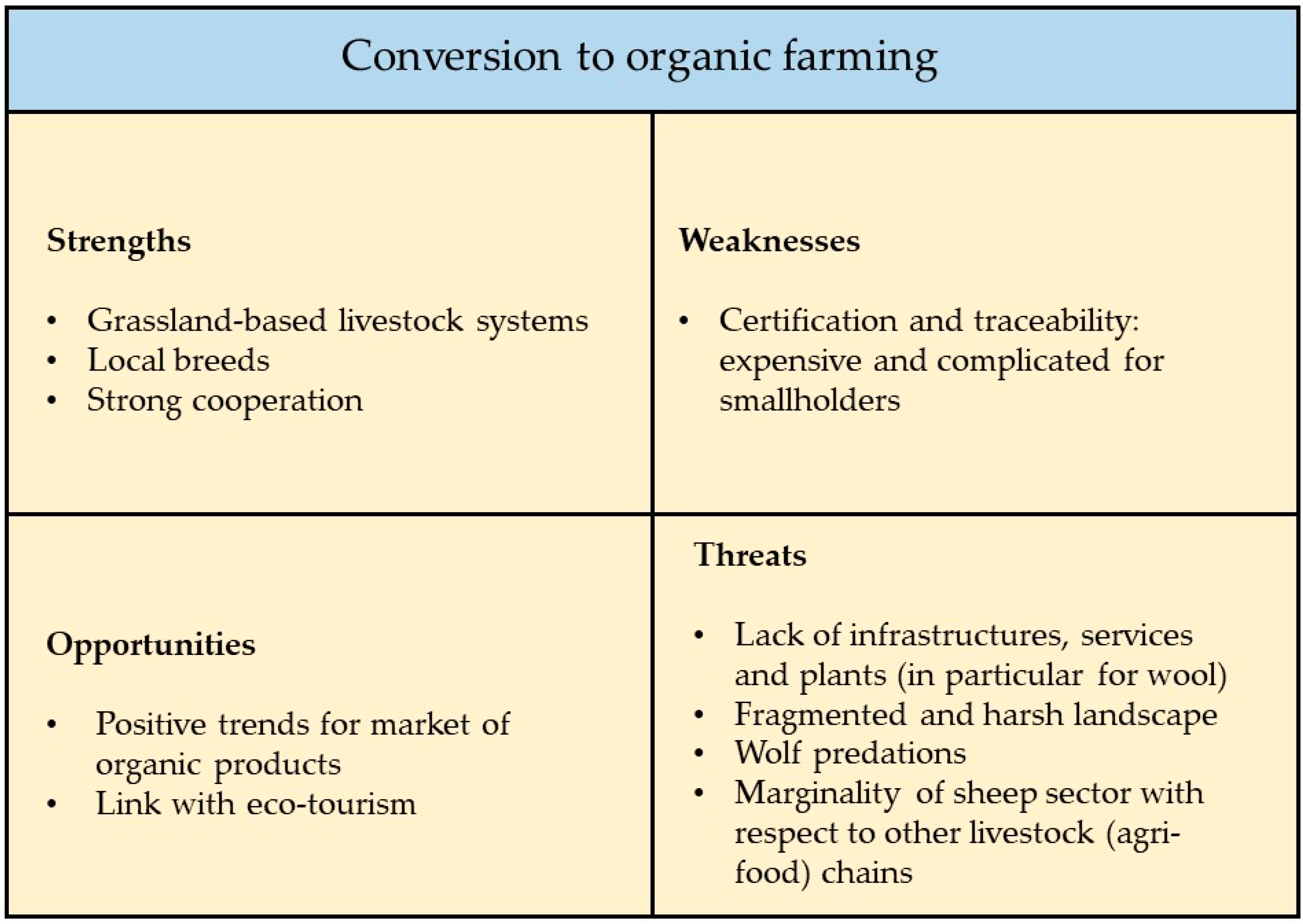 Added Value of Local Sheep Breeds in Alpine Agroecosystems