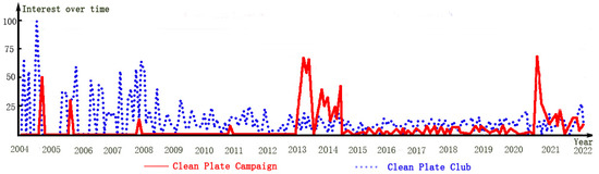 The Clean Your Plate Campaign: Resisting Table Food Waste in an ...