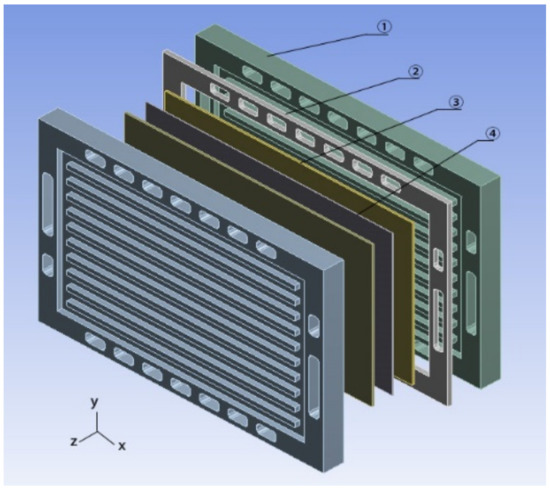Sustainability | Free Full-Text | Endplate Design and Topology ...