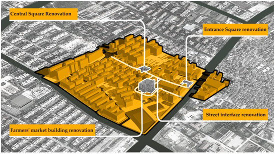 Toward the Sustainable Development of the Old Community: Proposing a ...