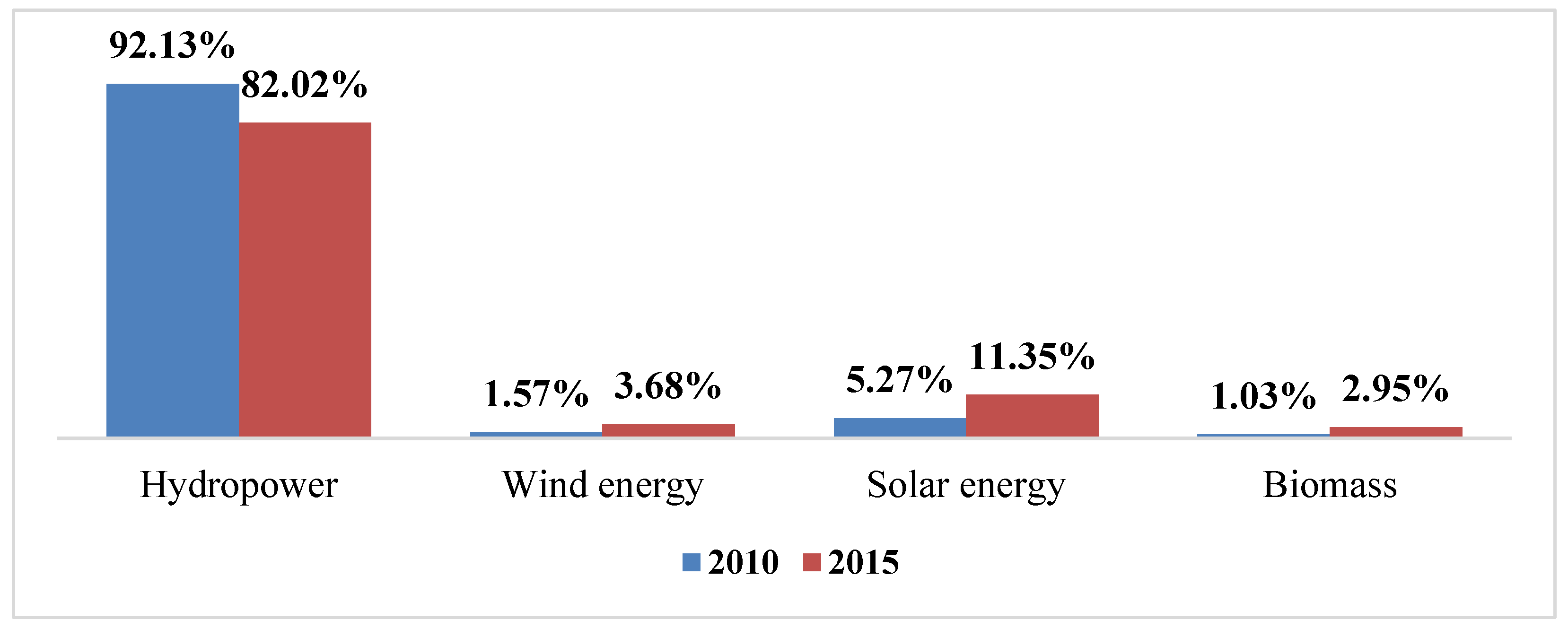 Green Economy—Green Jobs in the Context of Sustainable Development