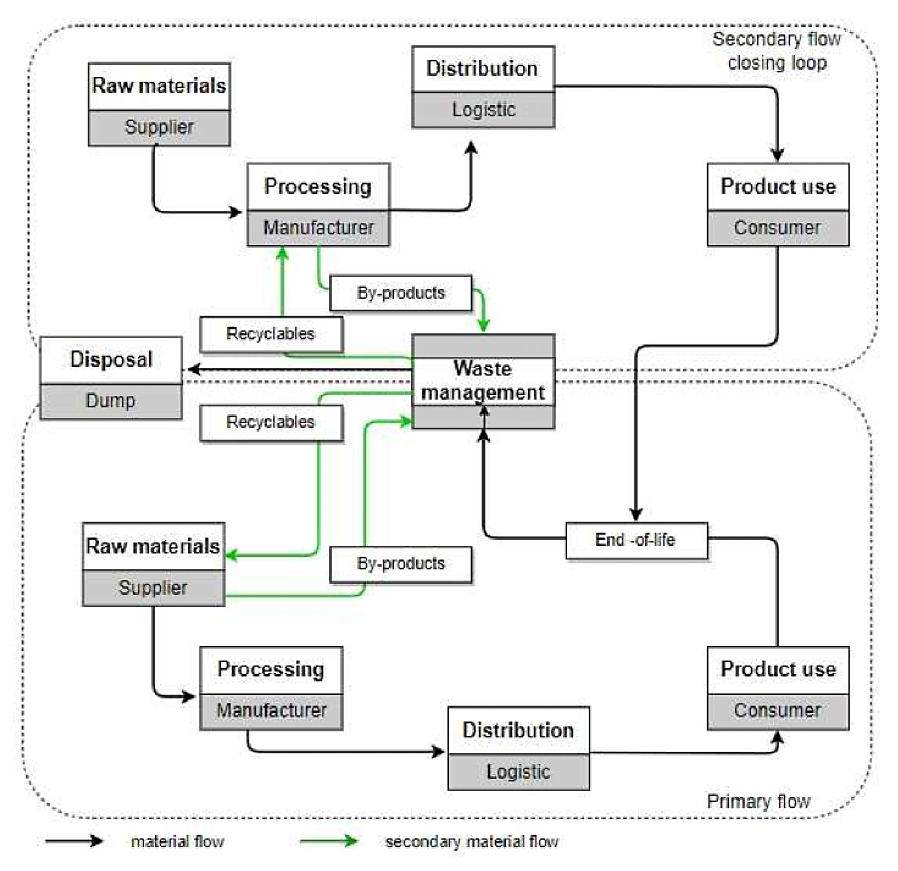 Sustainability | Free Full-Text | Potential of Using Selected ...