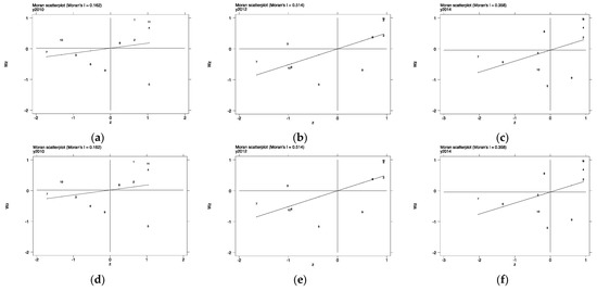 Regional Differences and Influencing Factors of Carbon Emission ...