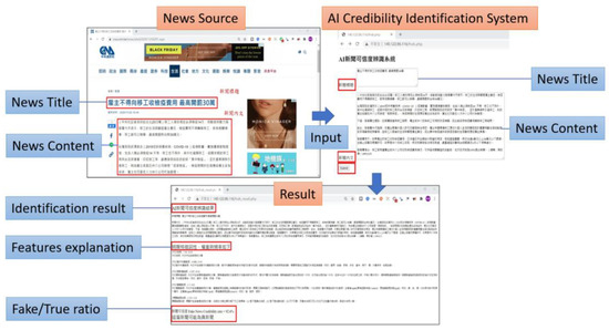 Impact of Artificial Intelligence News Source Credibility ...