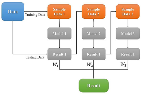 Machine Learning and Deep Learning in Energy Systems: A Review