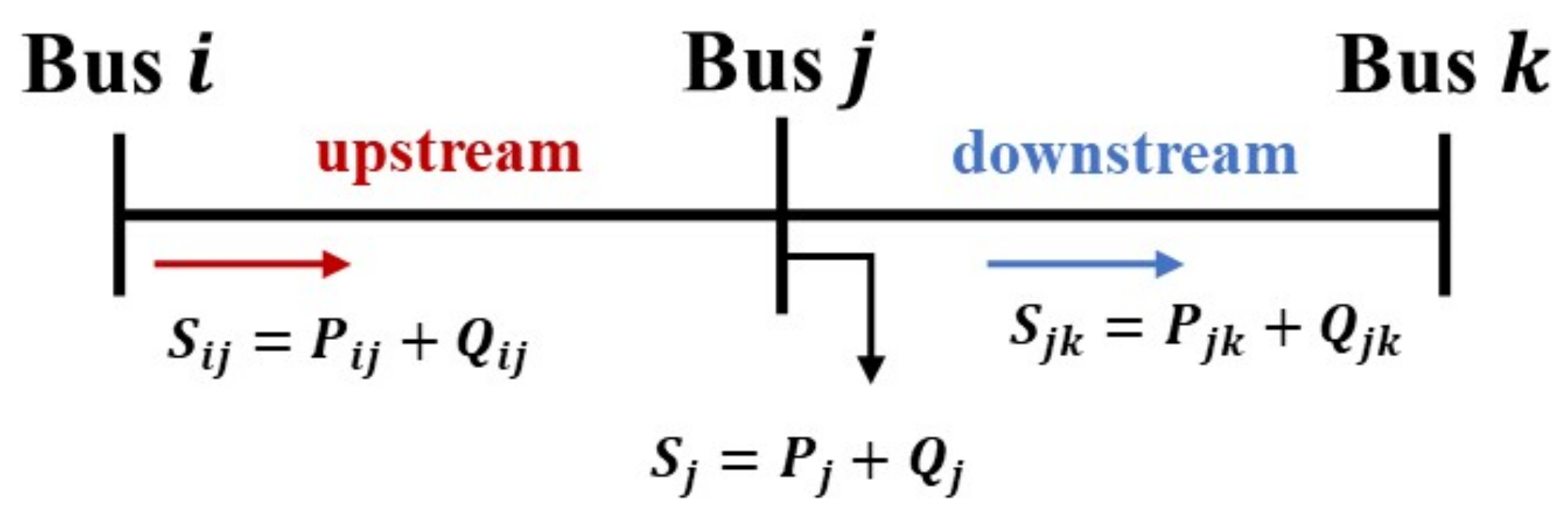 Stochastic Second-Order Conic Programming for Optimal Sizing of Distributed Generator Units and ...