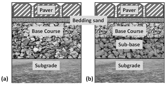 Permeable Pavements for Flood Control in Australia: Spatial Analysis of ...