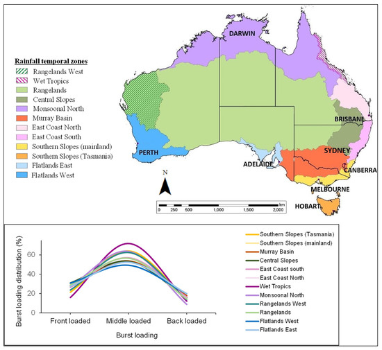 Permeable Pavements for Flood Control in Australia: Spatial Analysis of ...
