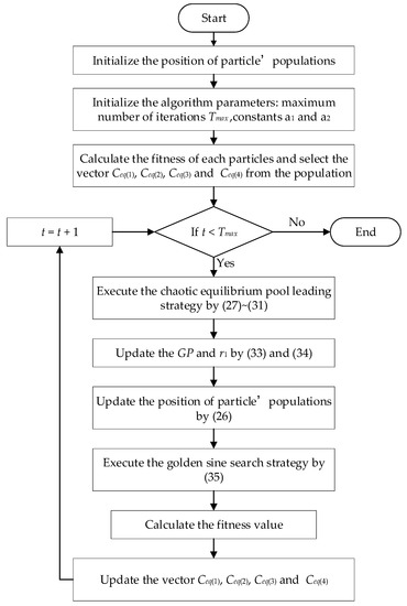 Sustainability | Free Full-Text | An Improved Equilibrium Optimizer for Solving Optimal Power ...