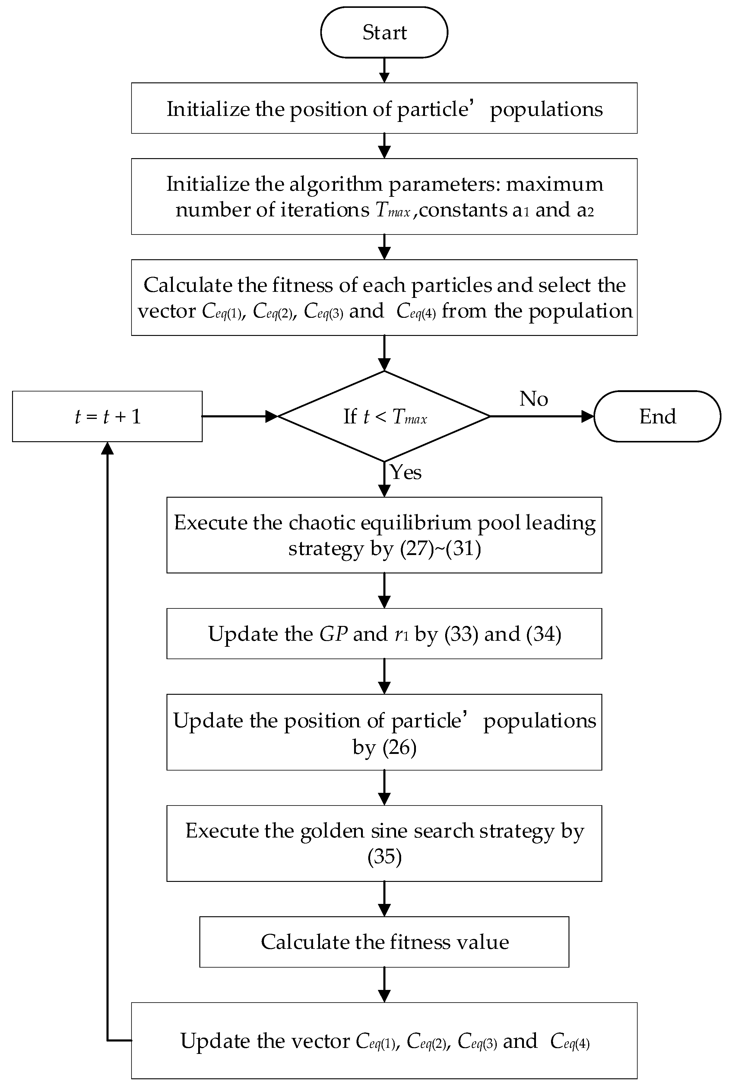 Sustainability | Free Full-Text | An Improved Equilibrium Optimizer for Solving Optimal Power ...