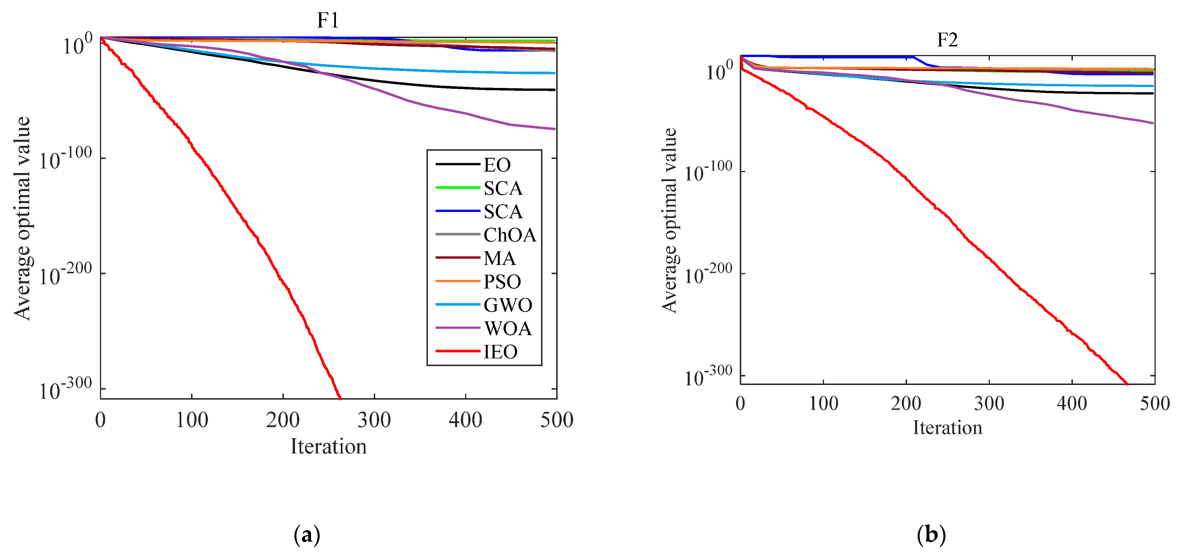 Sustainability | Free Full-Text | An Improved Equilibrium Optimizer for Solving Optimal Power ...