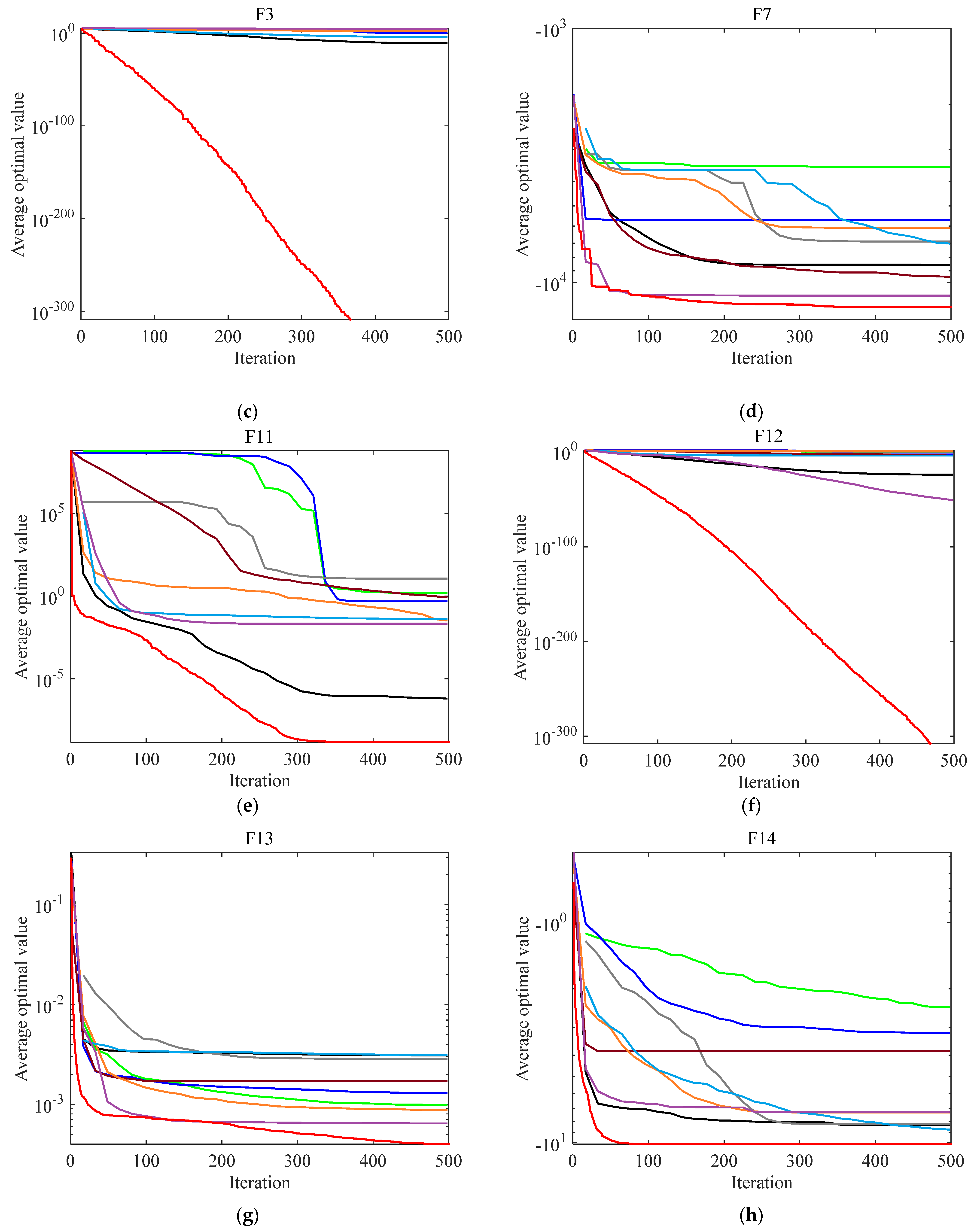 Sustainability | Free Full-Text | An Improved Equilibrium Optimizer for Solving Optimal Power ...