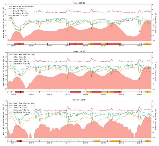 An Innovative Index for Evaluating Urban Vulnerability on Pandemic Using LambdaMART Algorithm