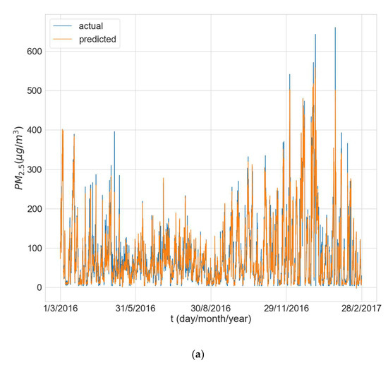 A Hybrid Spatiotemporal Deep Model Based on CNN and LSTM for Air ...