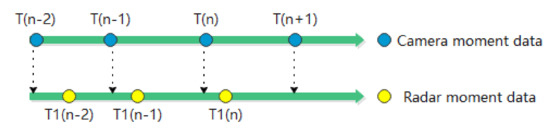 Review on Millimeter-Wave Radar and Camera Fusion Technology
