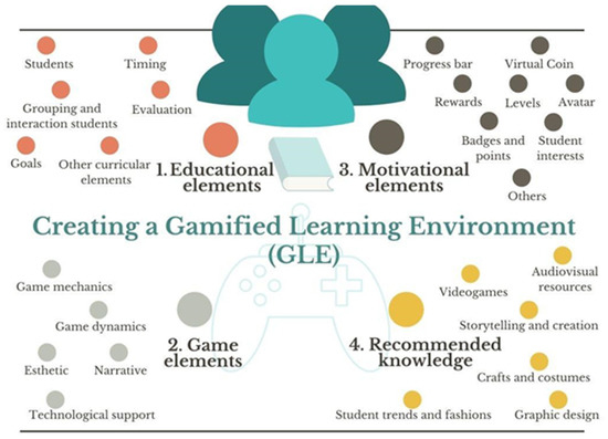 Parts Of A Gles Framework - Infoupdate.org
