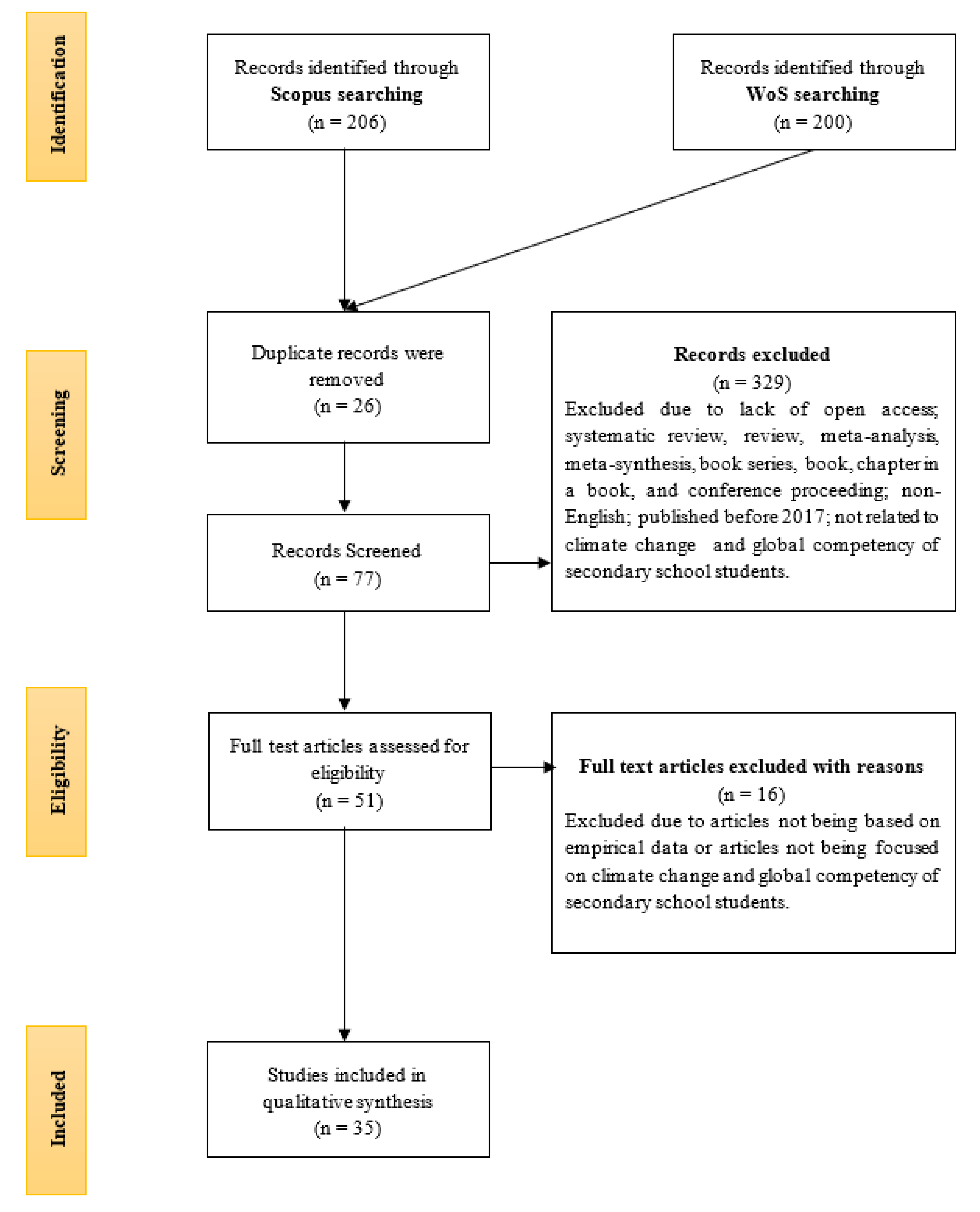 Progressing towards Global Citizenship and a Sustainable Nation ...