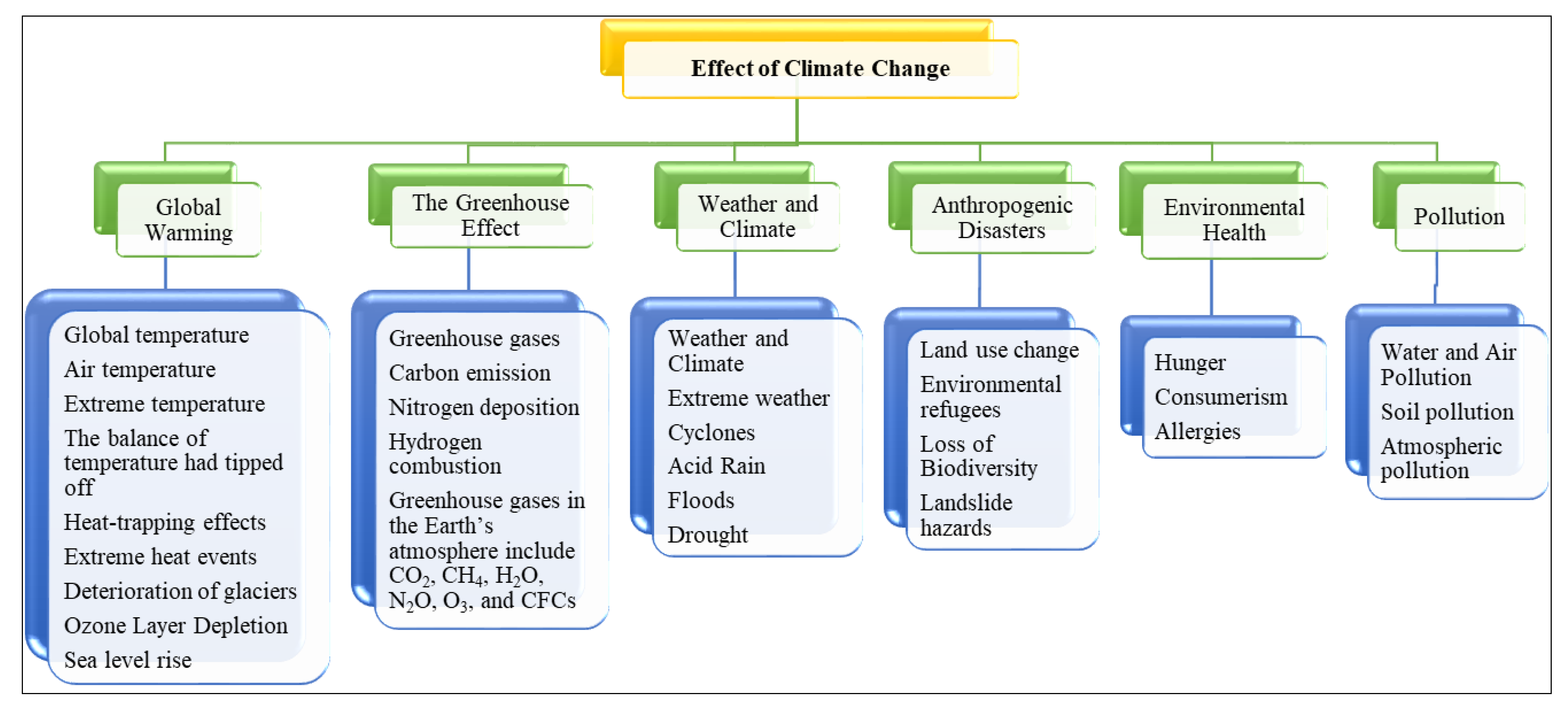 Progressing towards Global Citizenship and a Sustainable Nation ...