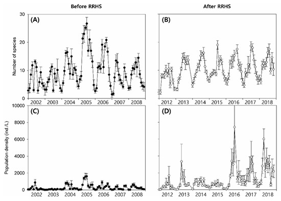 Impact of River-Reservoir Hybrid System on Zooplankton Community and ...