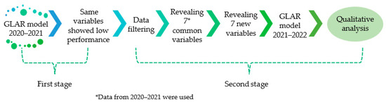 Grade Prediction Modeling in Hybrid Learning Environments for ...