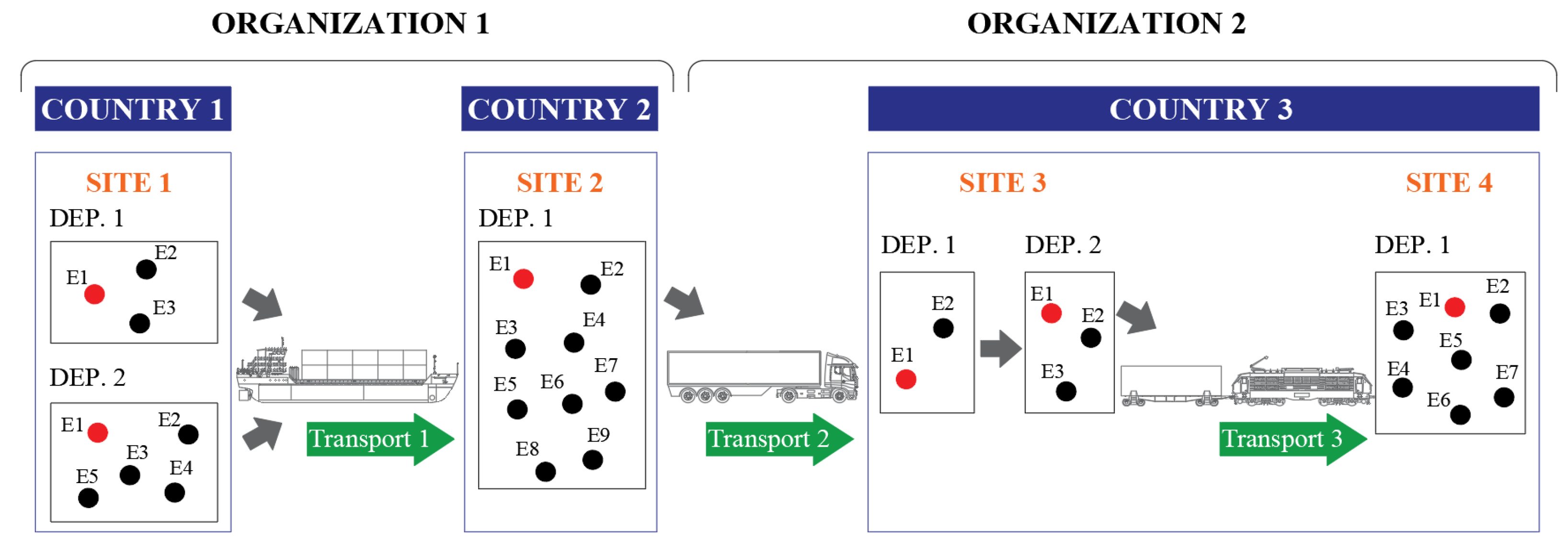 A Strategic Process to Manage Collaborative Risks in Supply Chain ...