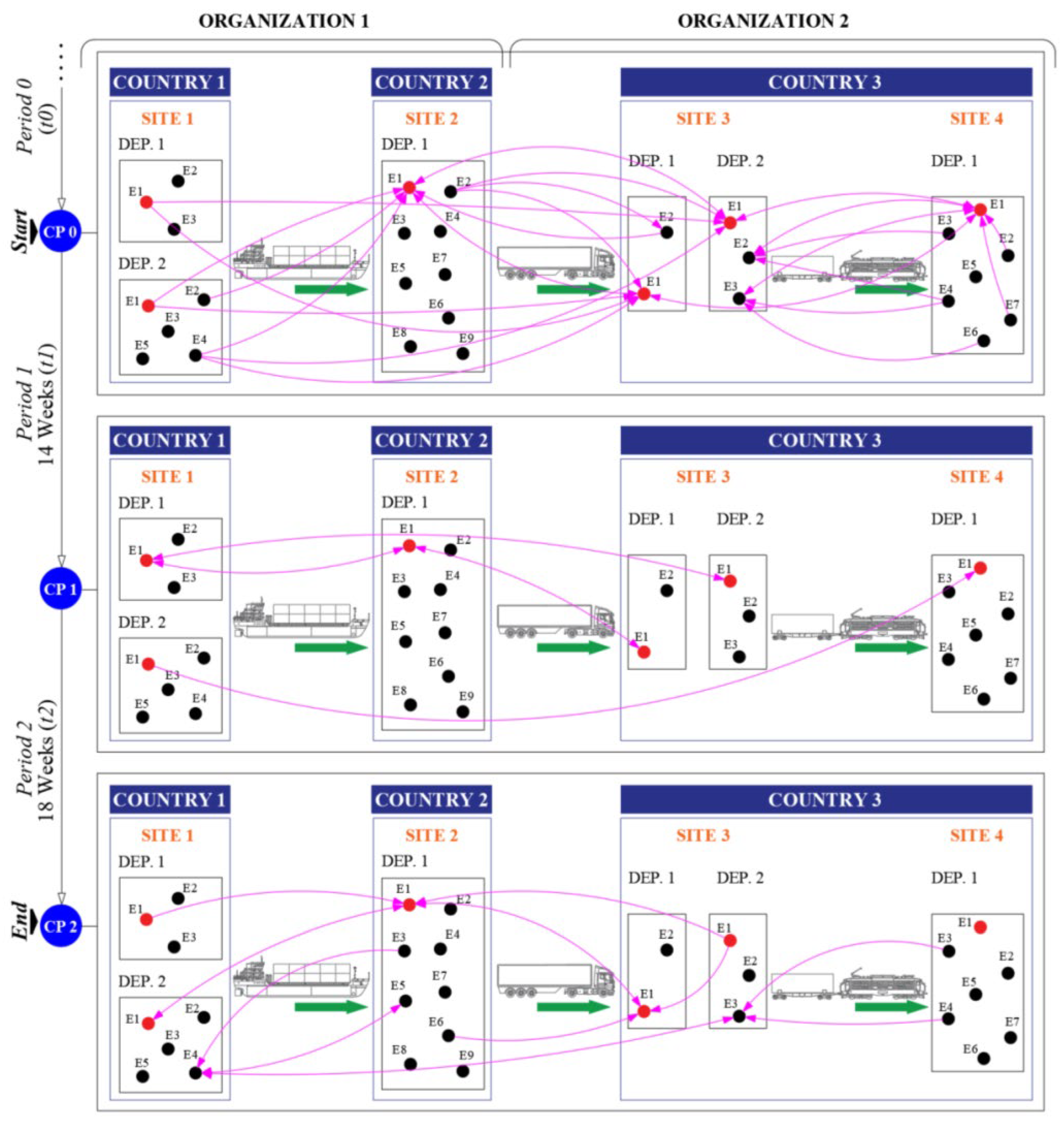 A Strategic Process to Manage Collaborative Risks in Supply Chain ...