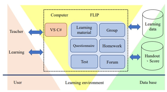 Effects of Combining Different Collaborative Learning Strategies with ...