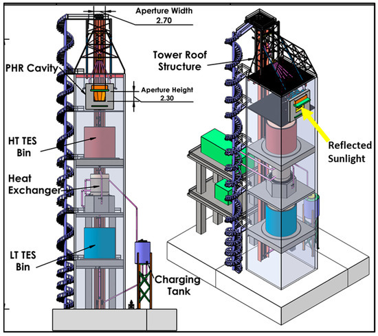 An Experimental Demonstration of the Effective Application of Thermal Energy Storage in a ...