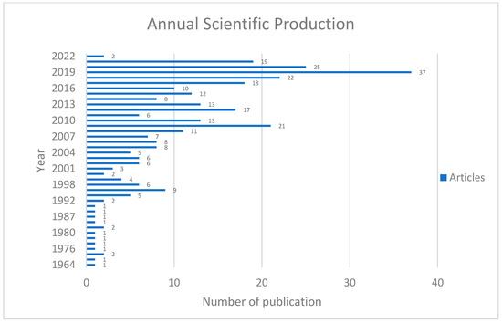 Scientometrics of Poverty Research for Sustainability Development ...