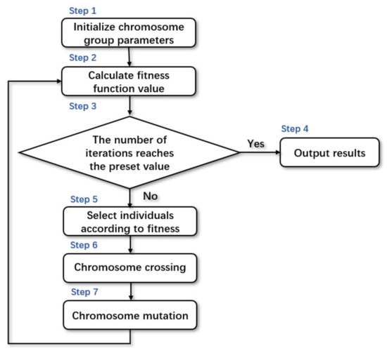 Digital Twin-Driven Adaptive Scheduling for Flexible Job Shops