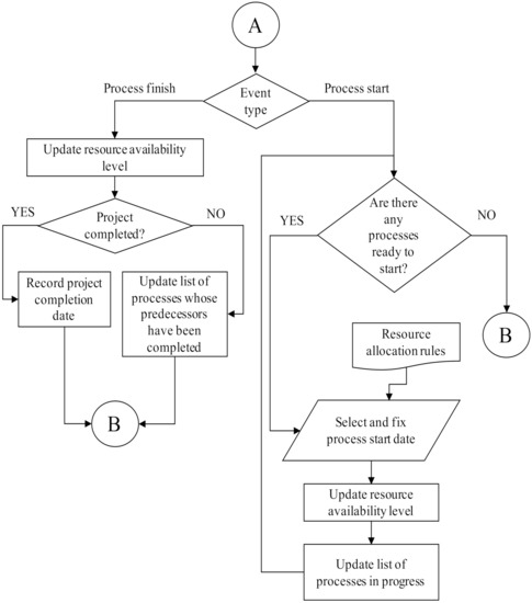 Sustainability | Free Full-Text | Conceptual Framework of a Simulation ...