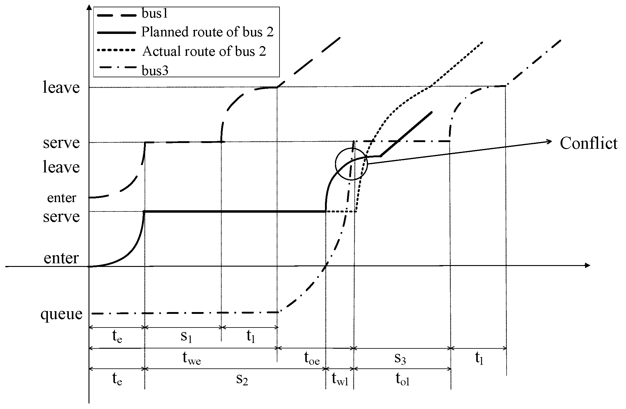 Finding the Optimal Bus-Overtaking Rules for Bus Stops with Two Tandem ...