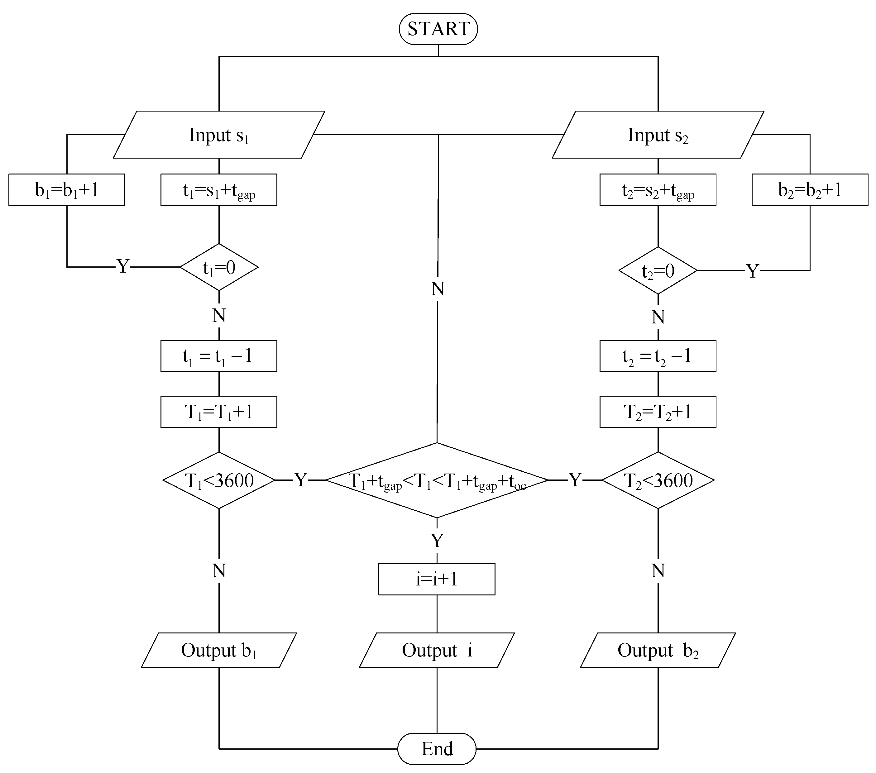 Sustainability | Free Full-Text | Finding the Optimal Bus-Overtaking ...