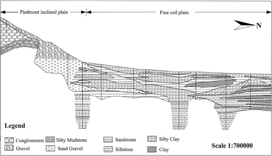 Groundwater Dynamic Characteristics with the Ecological Threshold in ...