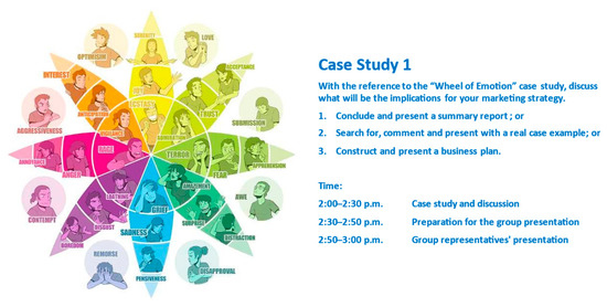 Flipped Classroom and Gamification Approach: Its Impact on Performance ...