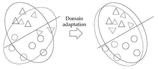 A Novel Transfer Learning Method Based on Conditional Variational ...