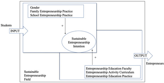 Entrepreneurship or Employment? A Survey of College Students ...